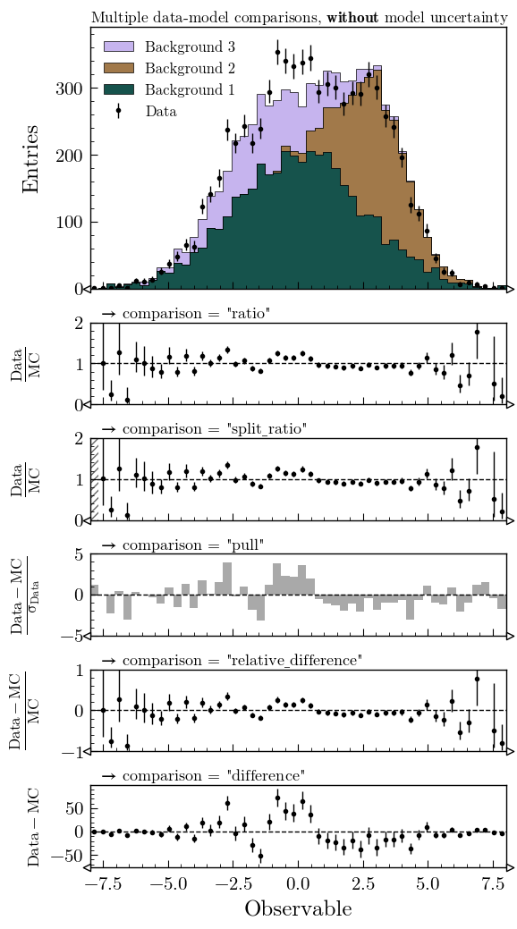 Model All Comparisons No Model Uncertainty - mplhep