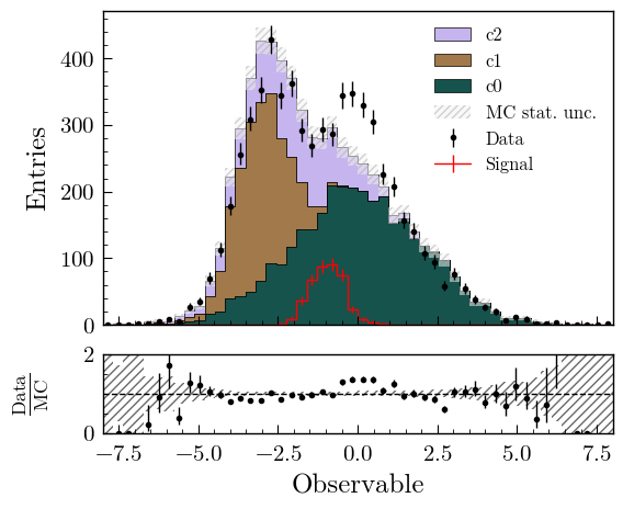 Model Examples Stacked - mplhep
